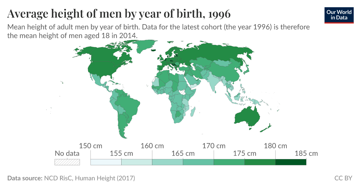 Average height of men by year of birth - Our World in Data