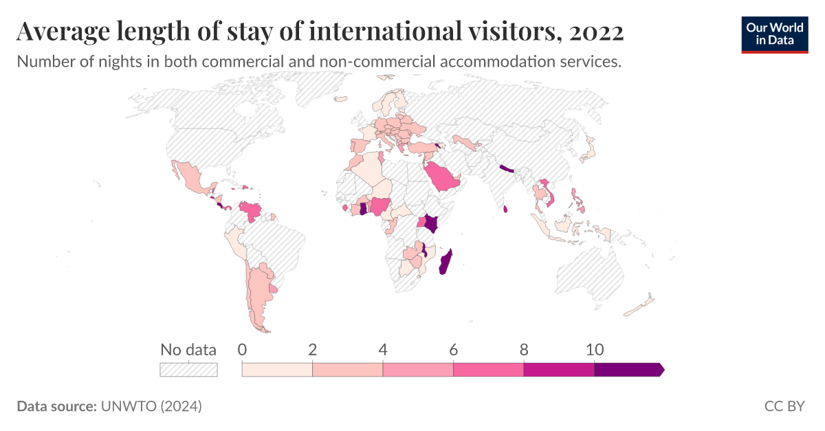 Average length of stay of international visitors - Our World in Data