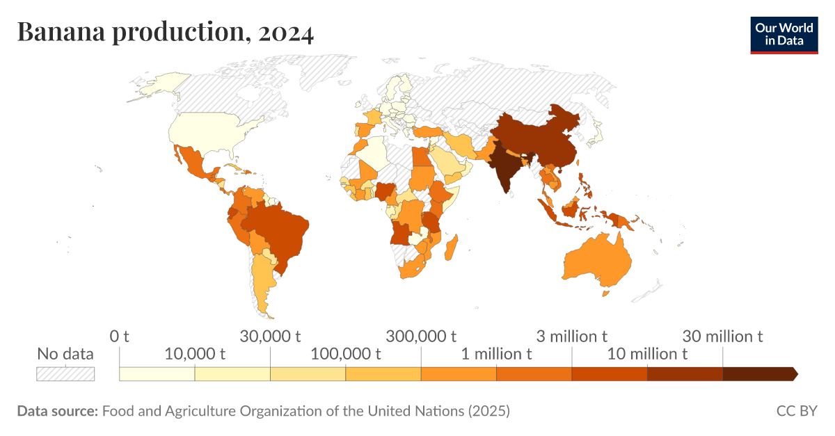 Banana production - Our World in Data