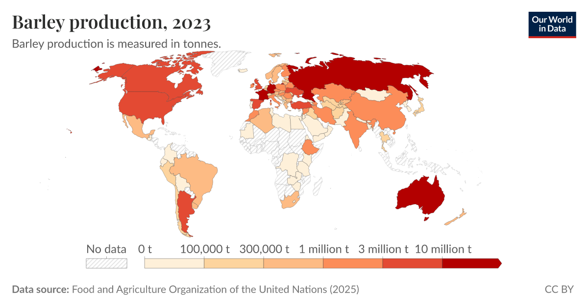 Barley production - Our World in Data
