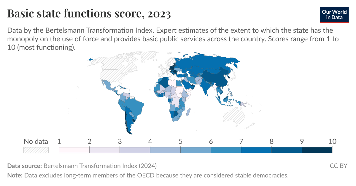 Basic state functions score - Our World in Data
