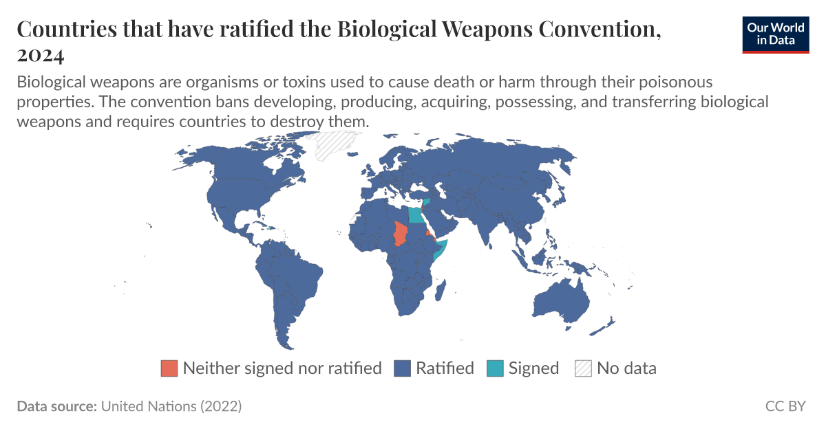 Countries that have ratified the Biological Weapons Convention - Our ...
