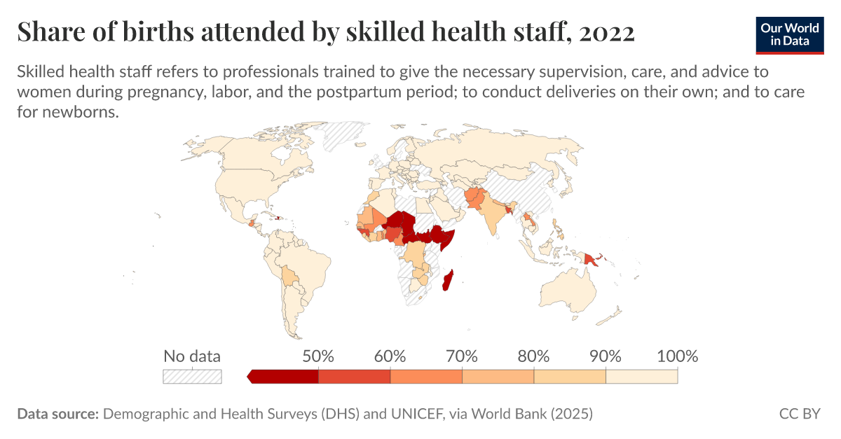 Share of births attended by skilled health staff - Our World in Data