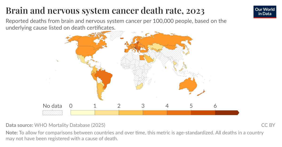 Brain and nervous system cancer death rate - Our World in Data