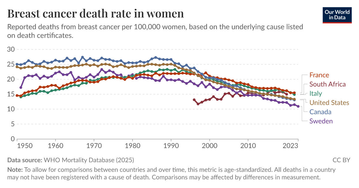 Breast cancer death rate in women - Our World in Data