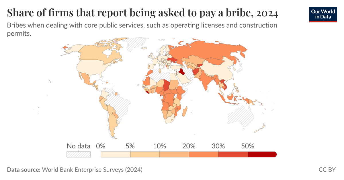 Share of firms that report being asked to pay a bribe - Our World in Data