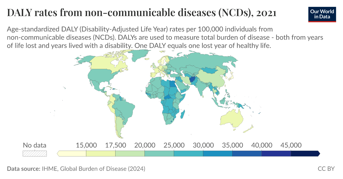 DALY rates from non-communicable diseases (NCDs) - Our World in Data