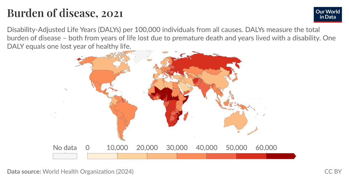 Burden of disease - Our World in Data