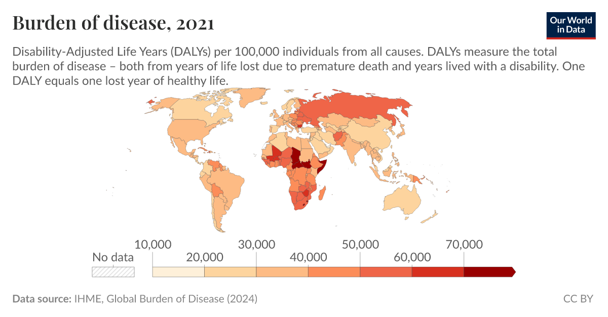 Burden of disease - Our World in Data