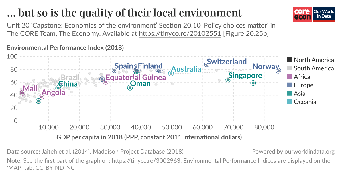 but so is the quality of their local environment - Our World in Data