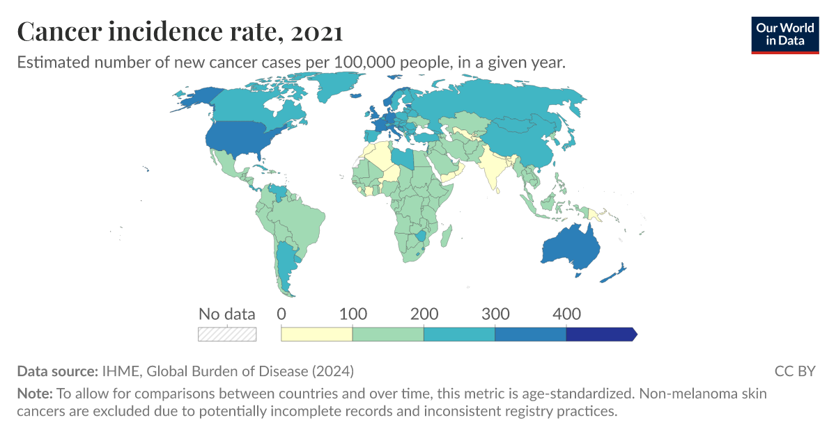 Cancer incidence rate - Our World in Data
