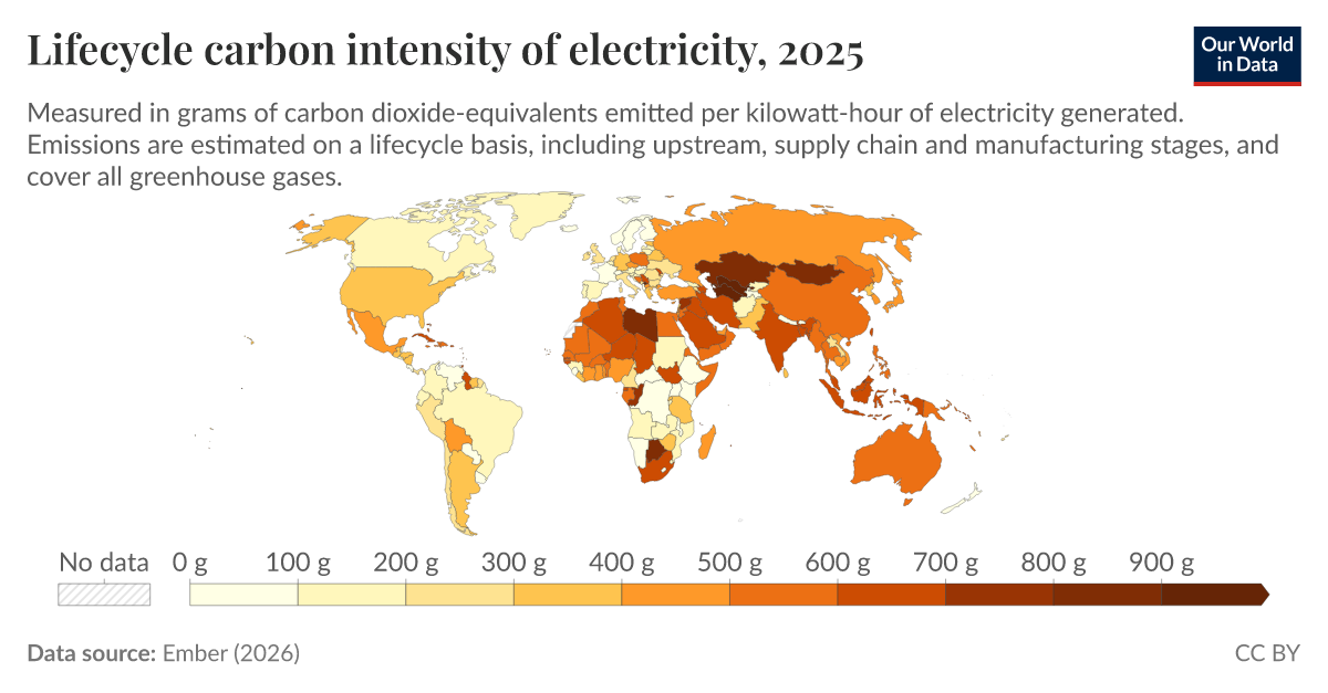 Lifecycle carbon intensity of electricity - Our World in Data