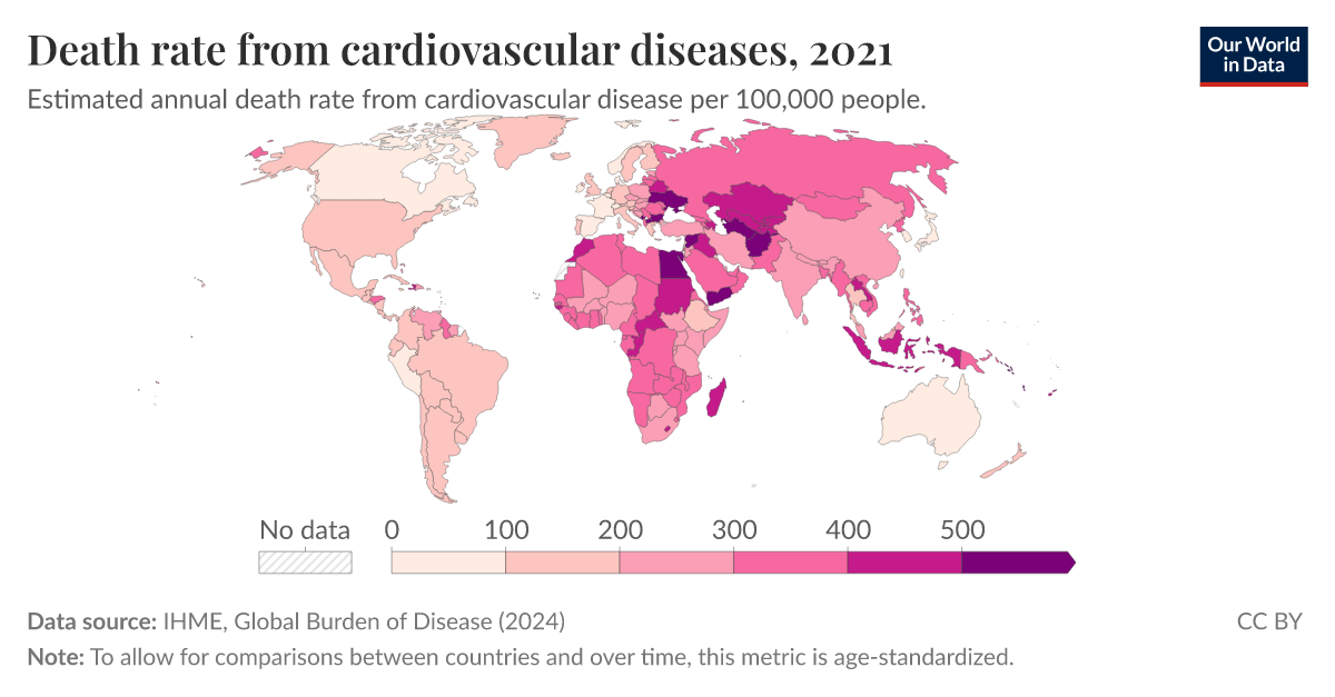 Death rate from cardiovascular diseases - Our World in Data