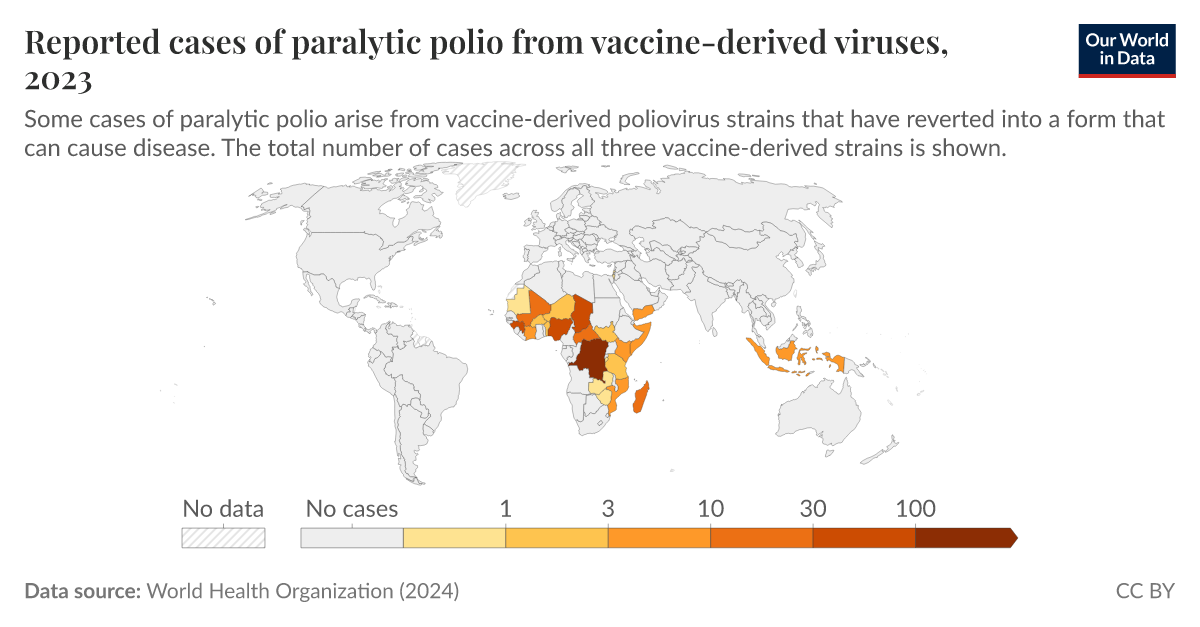 Reported cases of paralytic polio from vaccine-derived viruses - Our ...