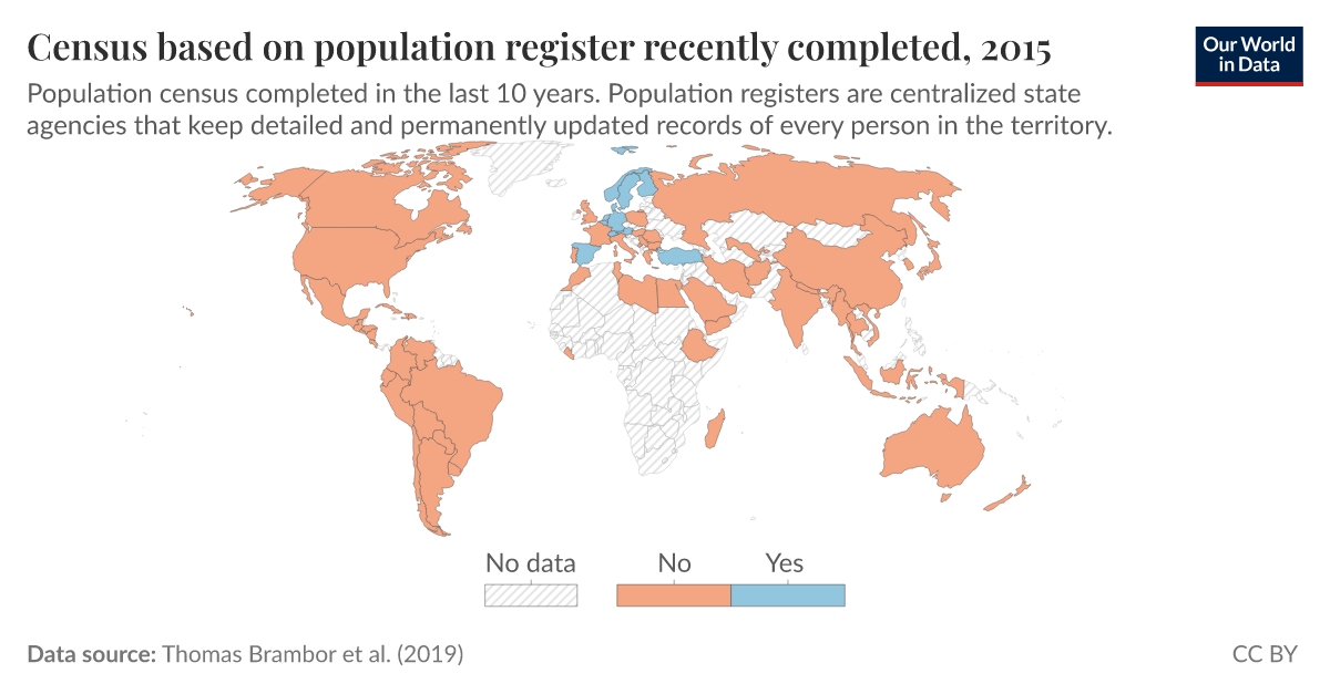 Census based on population register recently completed - Our World in Data
