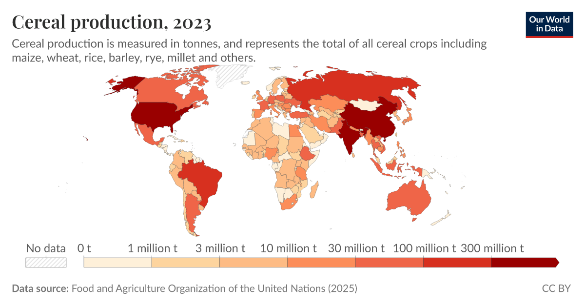 Cereal production - Our World in Data