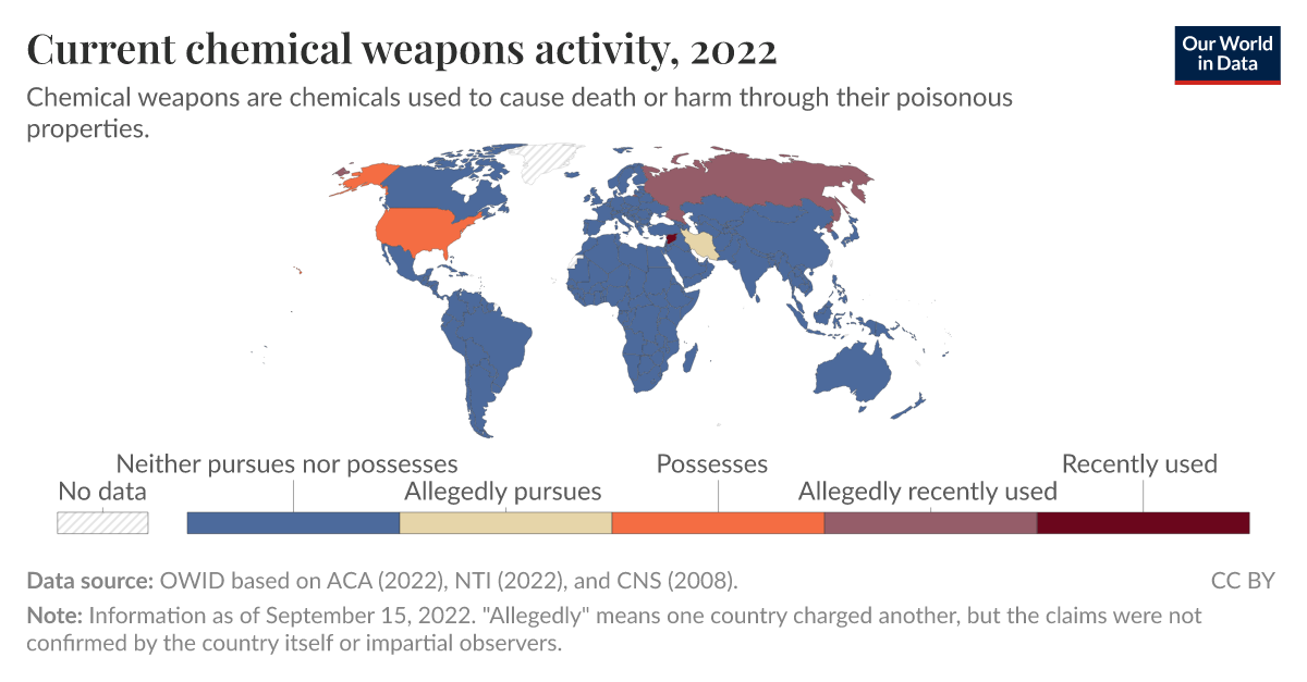 Current chemical weapons activity - Our World in Data