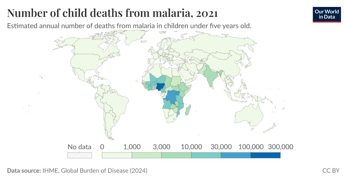 Number of child deaths from malaria - Our World in Data