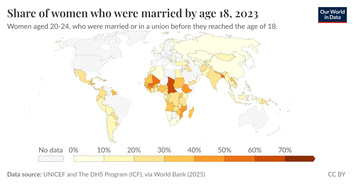 Marriage Ages Around The World Mean Age At First Marriage | World Bank