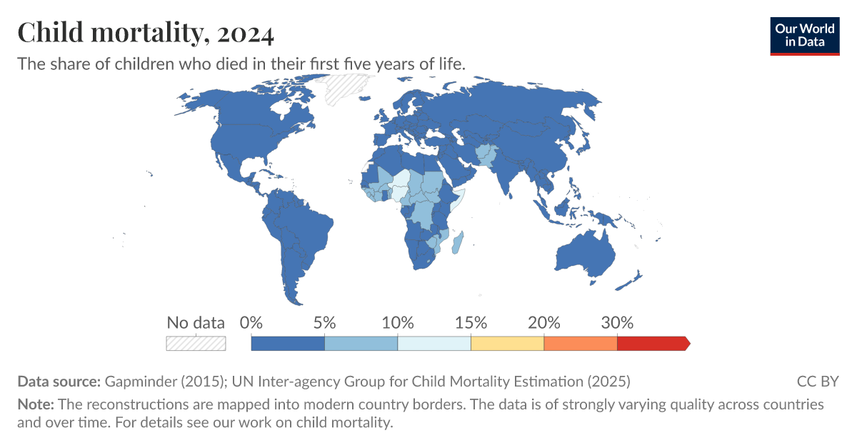 Child mortality - Our World in Data
