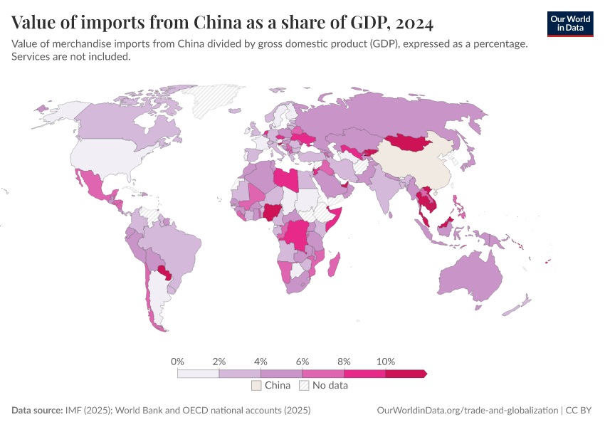 Value of Chinese imports, expressed as a percentage of the importing ...