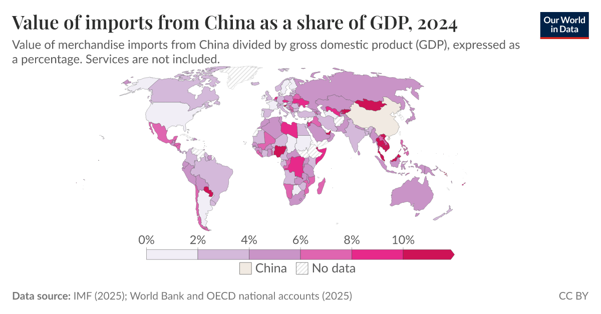 Value of Chinese imports, expressed as a percentage of the importing ...