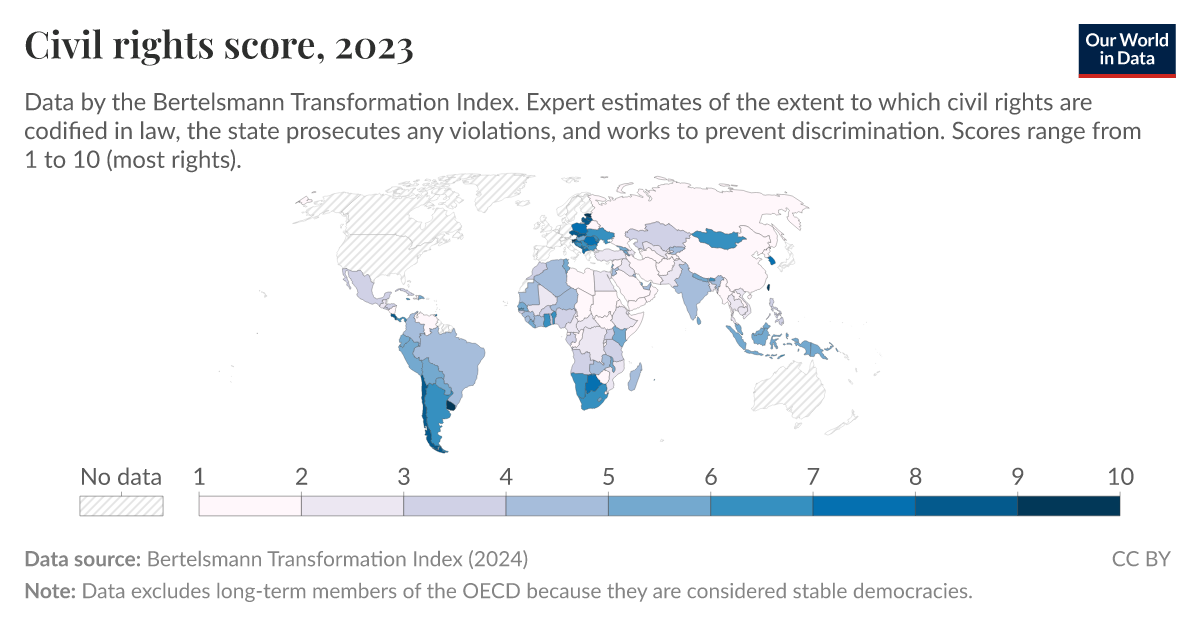 Civil rights score - Our World in Data