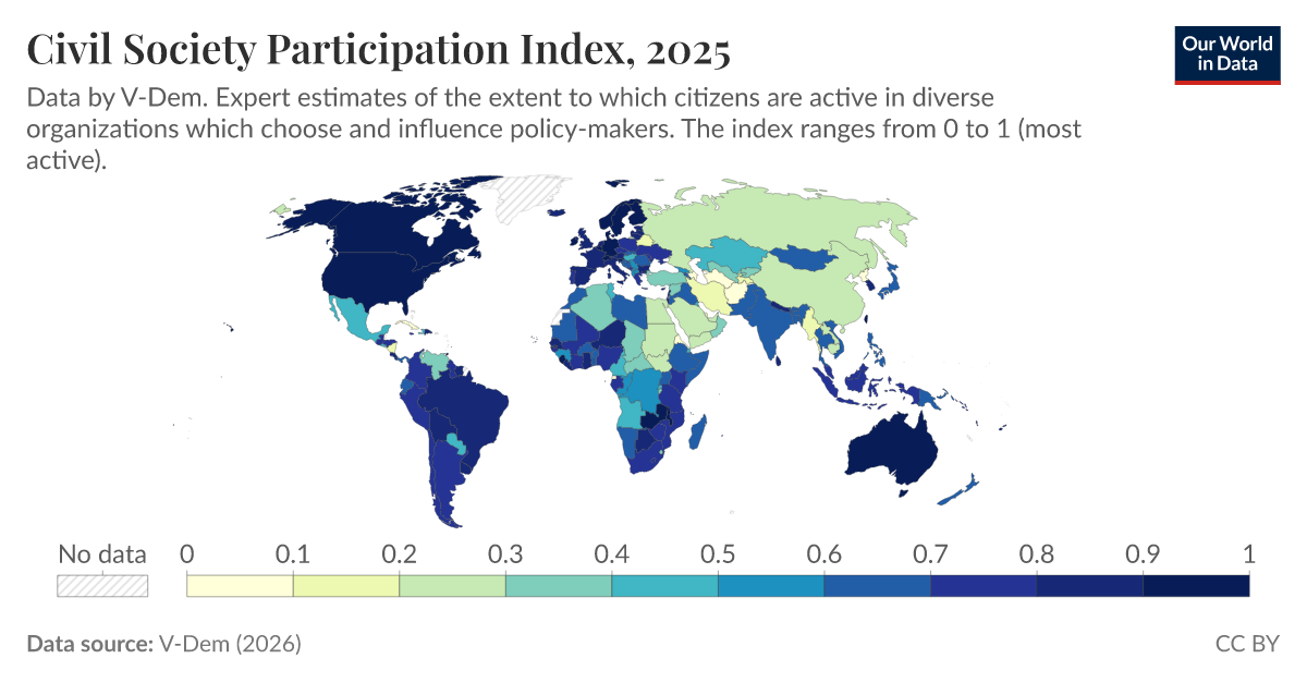 Civil Society Participation Index - Our World in Data