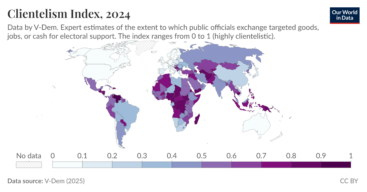 Clientelism Index - Our World in Data