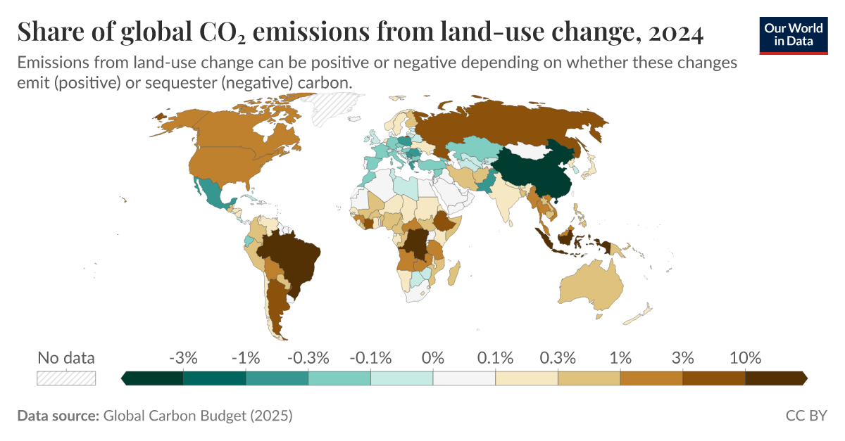 Share of global CO₂ emissions from land-use change - Our World in Data