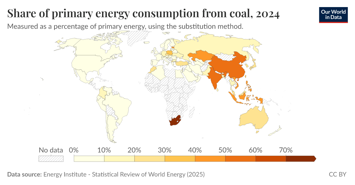 Share of primary energy consumption from coal - Our World in Data