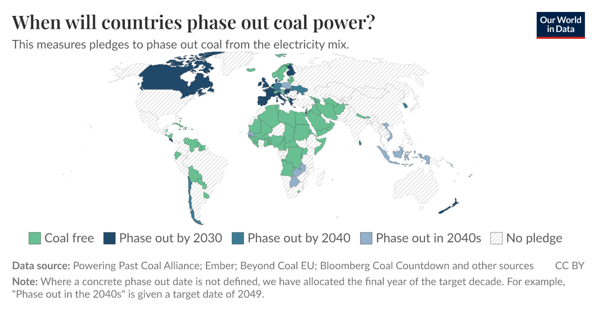 When will countries phase out coal power? - Our World in Data