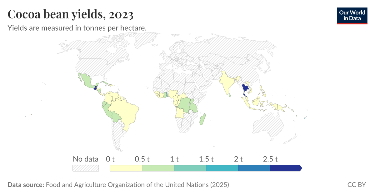 Cocoa bean yields - Our World in Data