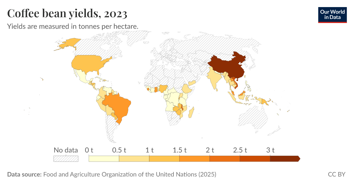 Coffee bean yields - Our World in Data