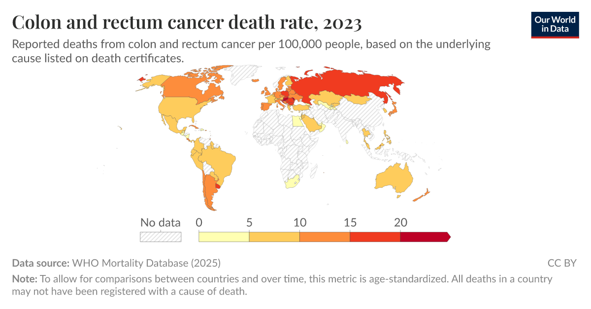 Colon and rectum cancer death rate - Our World in Data
