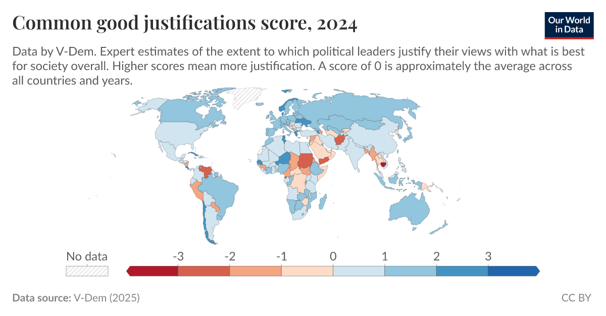 Common good justifications score - Our World in Data