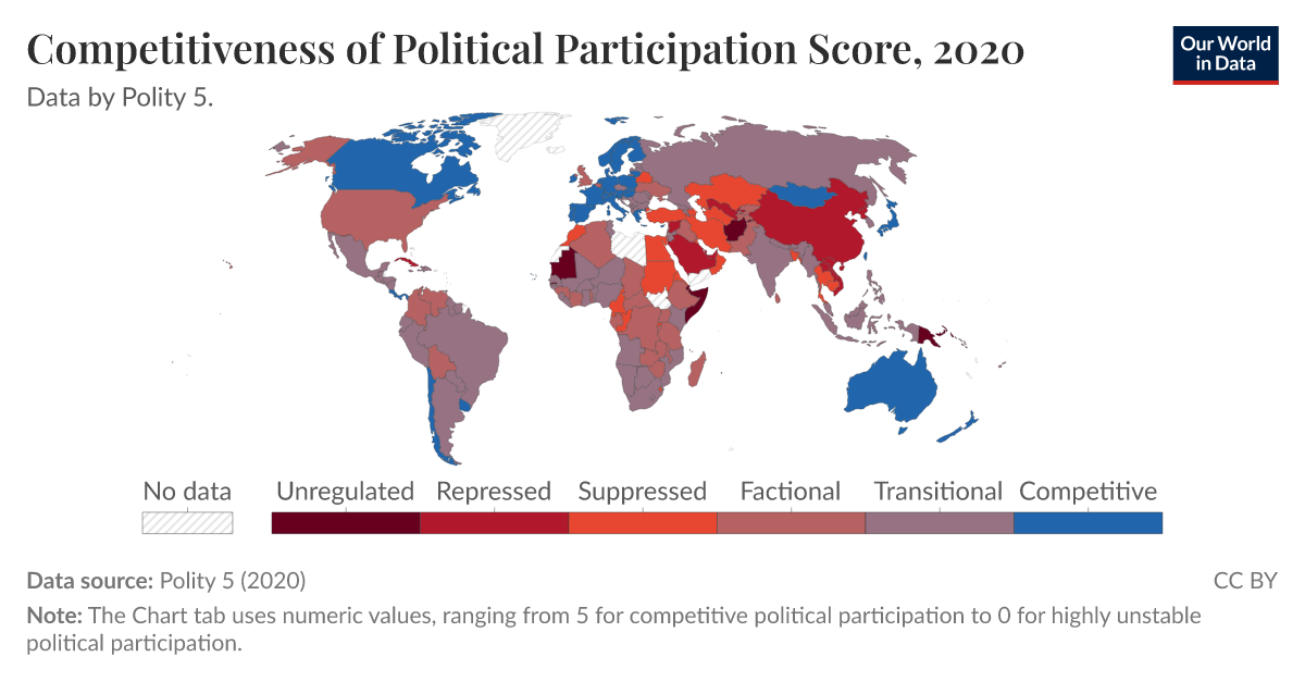 Competitiveness of political participation score - Our World in Data