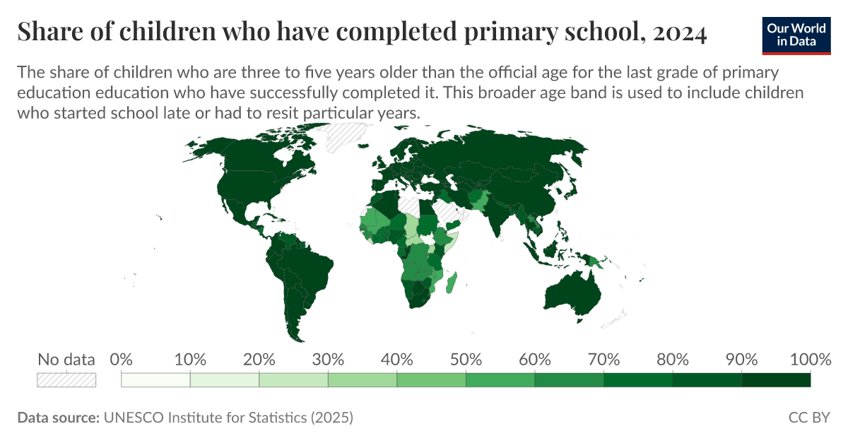 Completion rate of primary education - Our World in Data