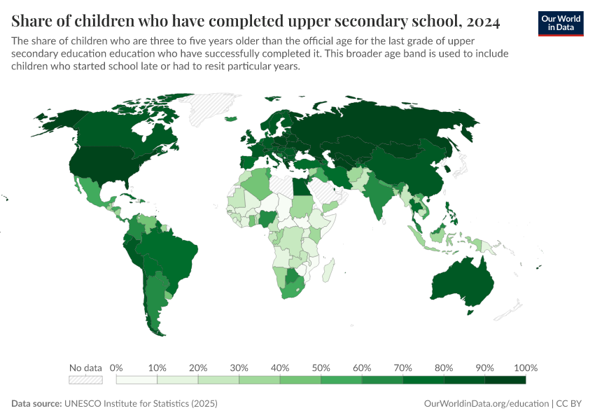 Completion rate of upper secondary education - Our World in Data