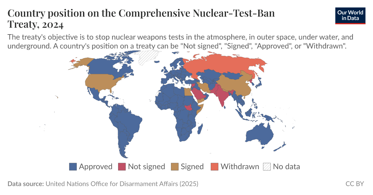 Country position on the Comprehensive Nuclear-Test-Ban Treaty - Our ...