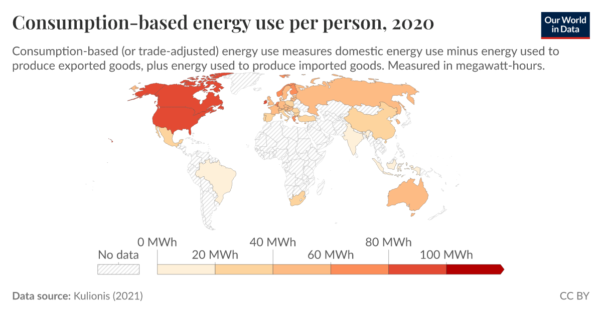 Consumption-based energy use per person - Our World in Data