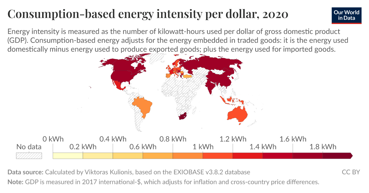 Consumption-based energy intensity per dollar - Our World in Data