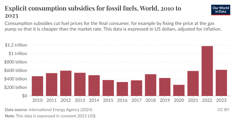 Us Energy Consumption Statistics 2012