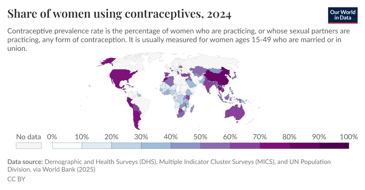 Share of women using contraceptives - Our World in Data