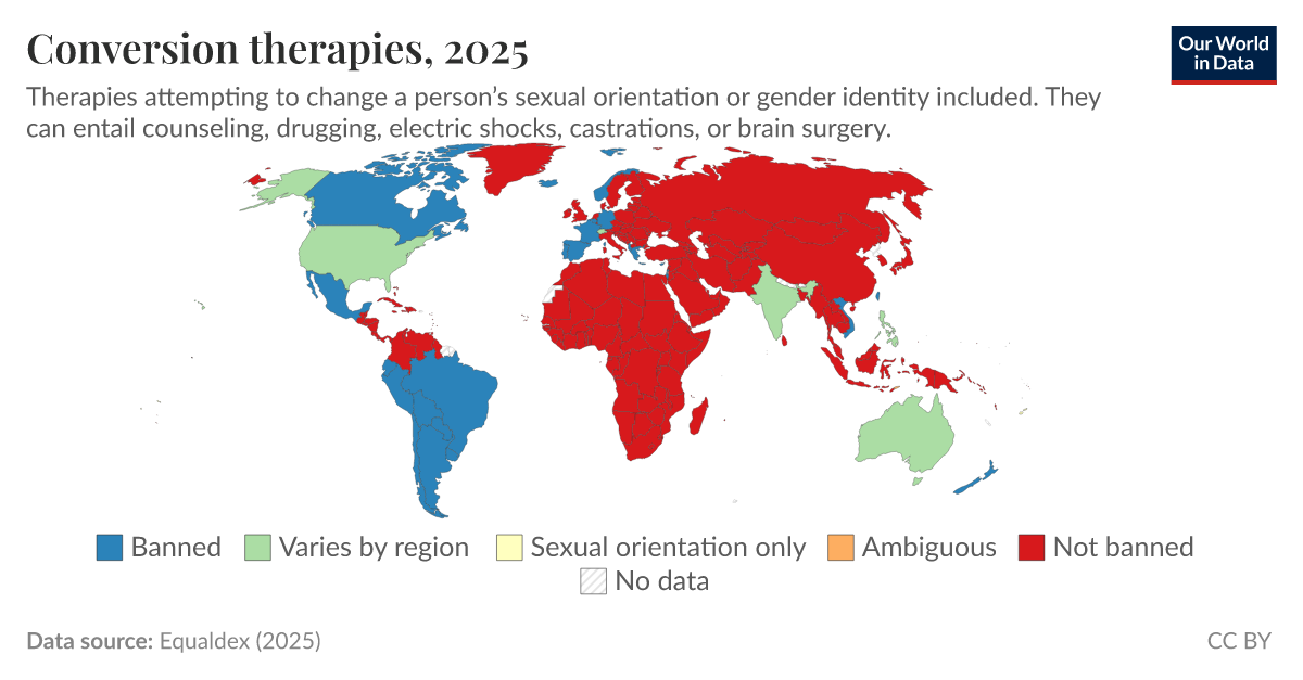 Conversion therapies - Our World in Data