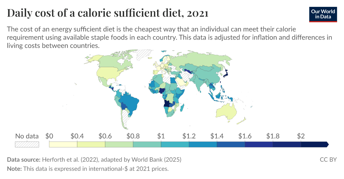 Daily cost of a calorie sufficient diet - Our World in Data