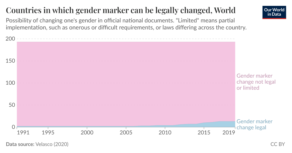 Countries in which gender marker can be legally changed - Our World in Data