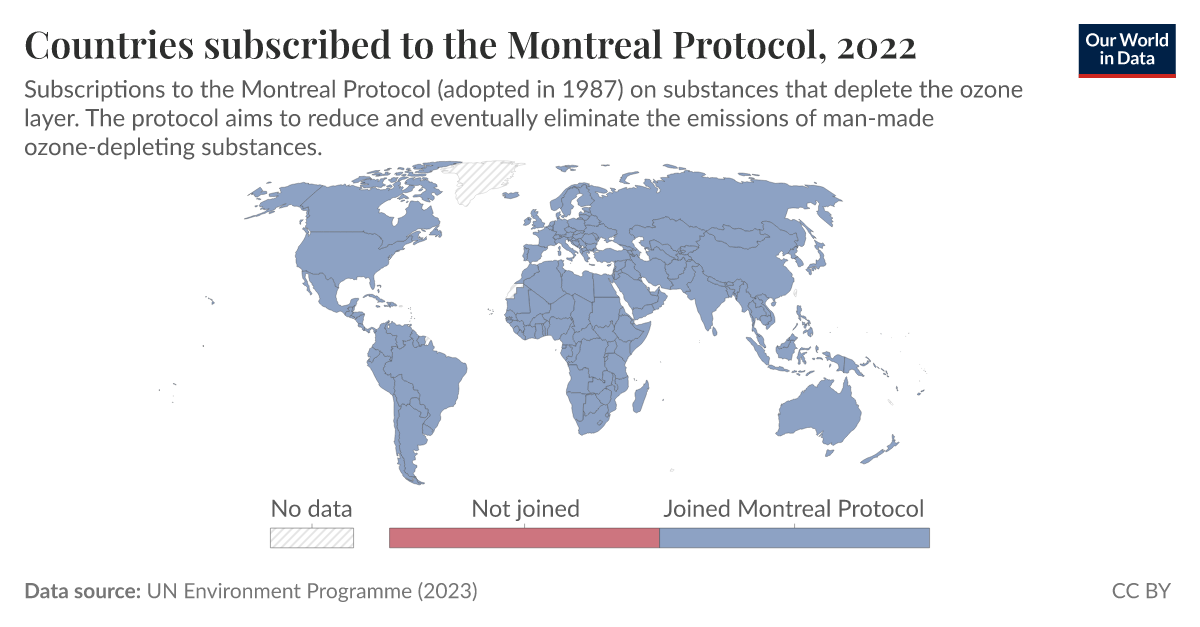Countries subscribed to the Montreal Protocol - Our World in Data