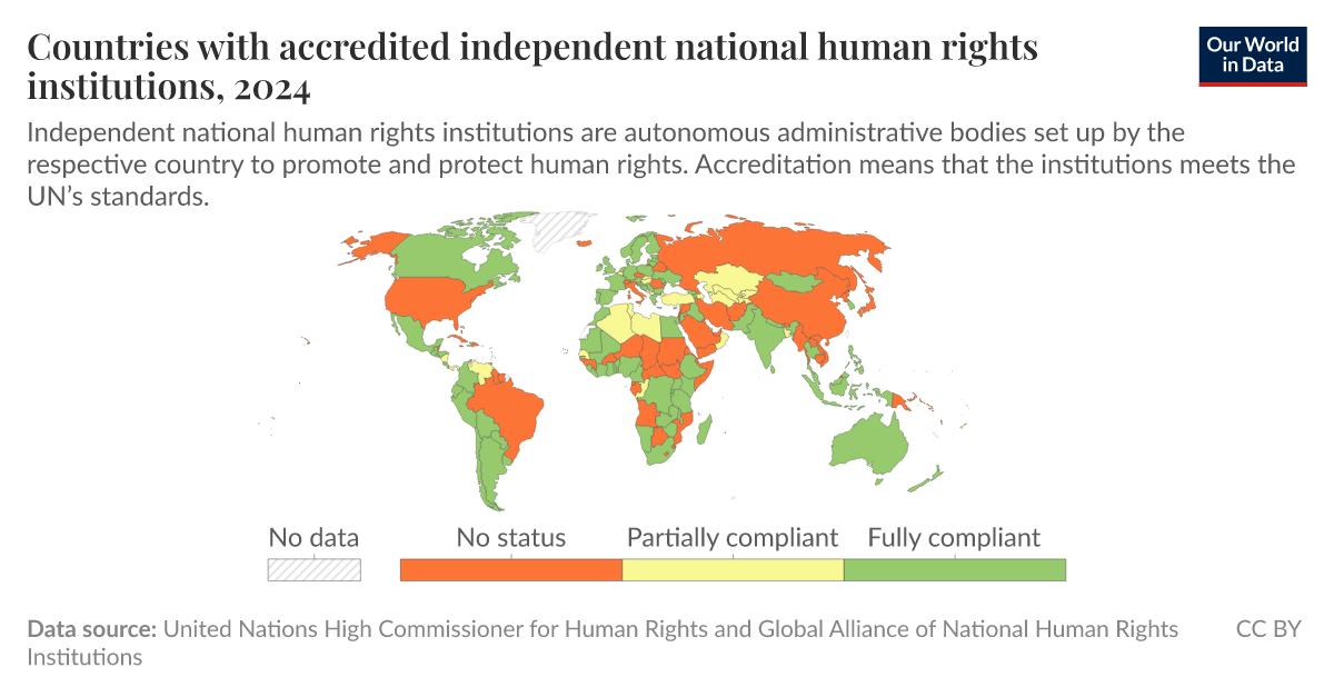 Countries with accredited independent national human rights ...