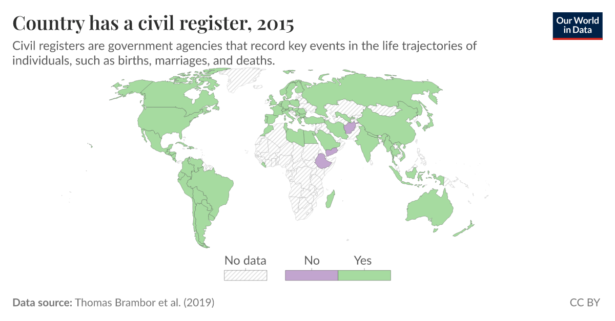 Country has a civil register - Our World in Data